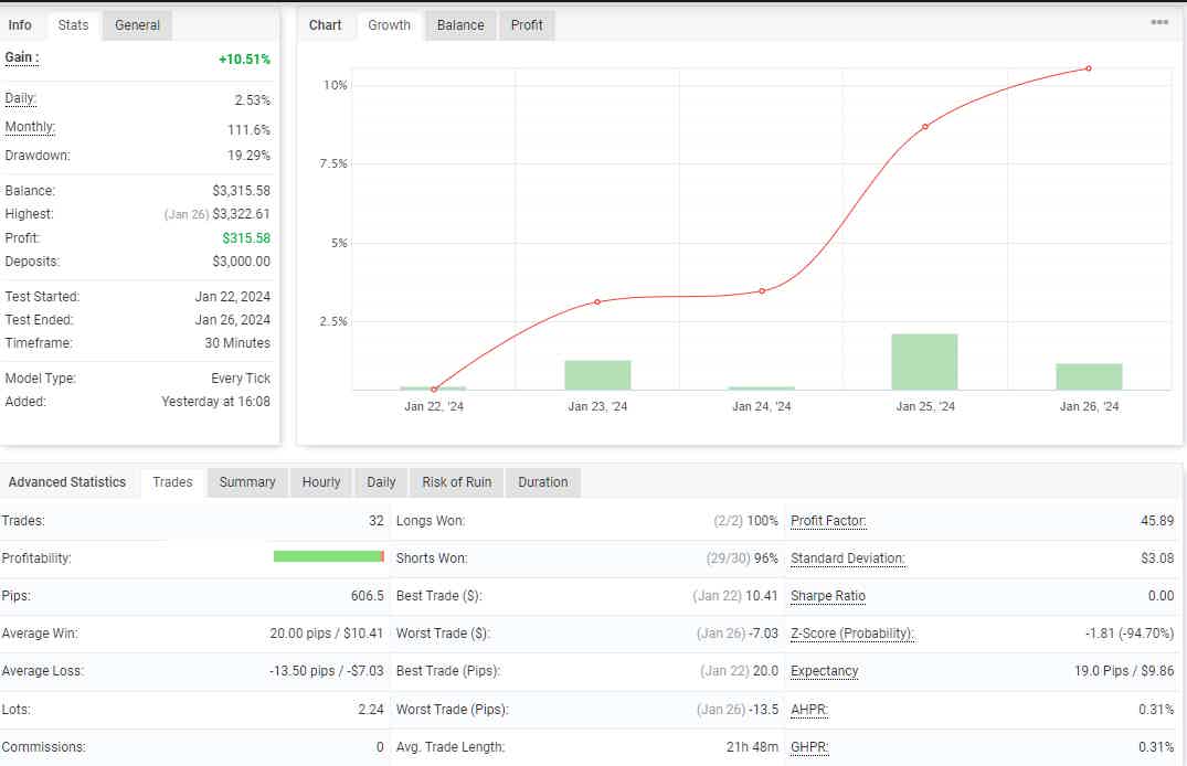 Performance – Galileo FX